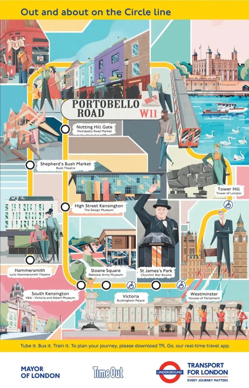 什麼！聽說這是倫敦最尊貴又必搭的Circle地鐵線 - 英商首都集團